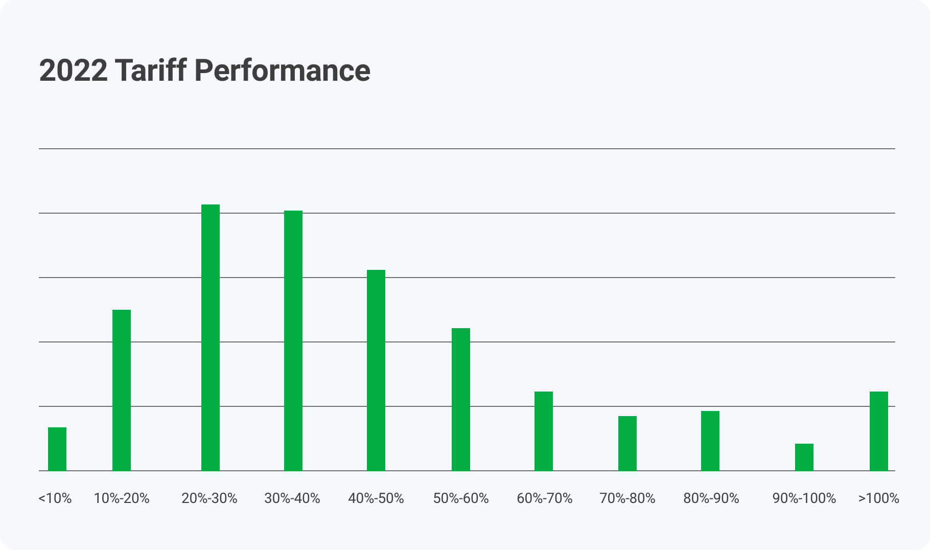 Maximise NMS income with Pharmacy Intelligence Hub